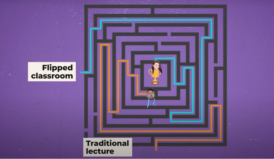 The Easy Guide to Flipping your Classroom